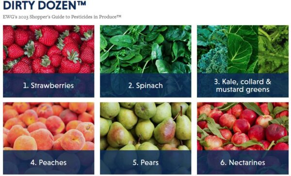 “Dirty Dozen” List – Pesticides in Produce – Apex Health